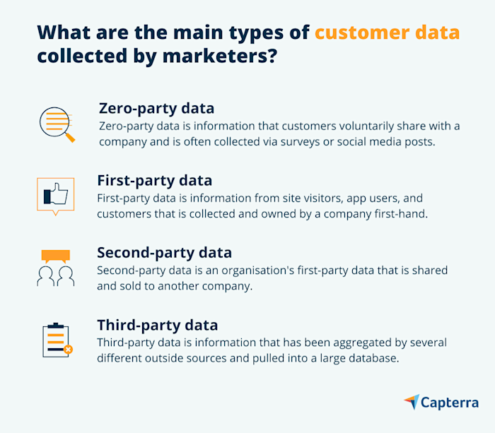 Consumer behaviour insights for a first-party data strategy