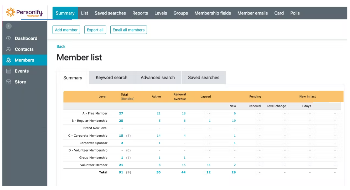 5 Top free membership management software for SMEs