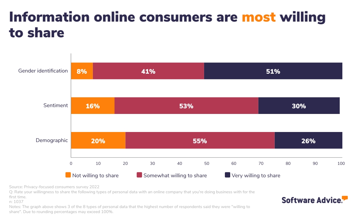 Data privacy concerns for consumers that shop online