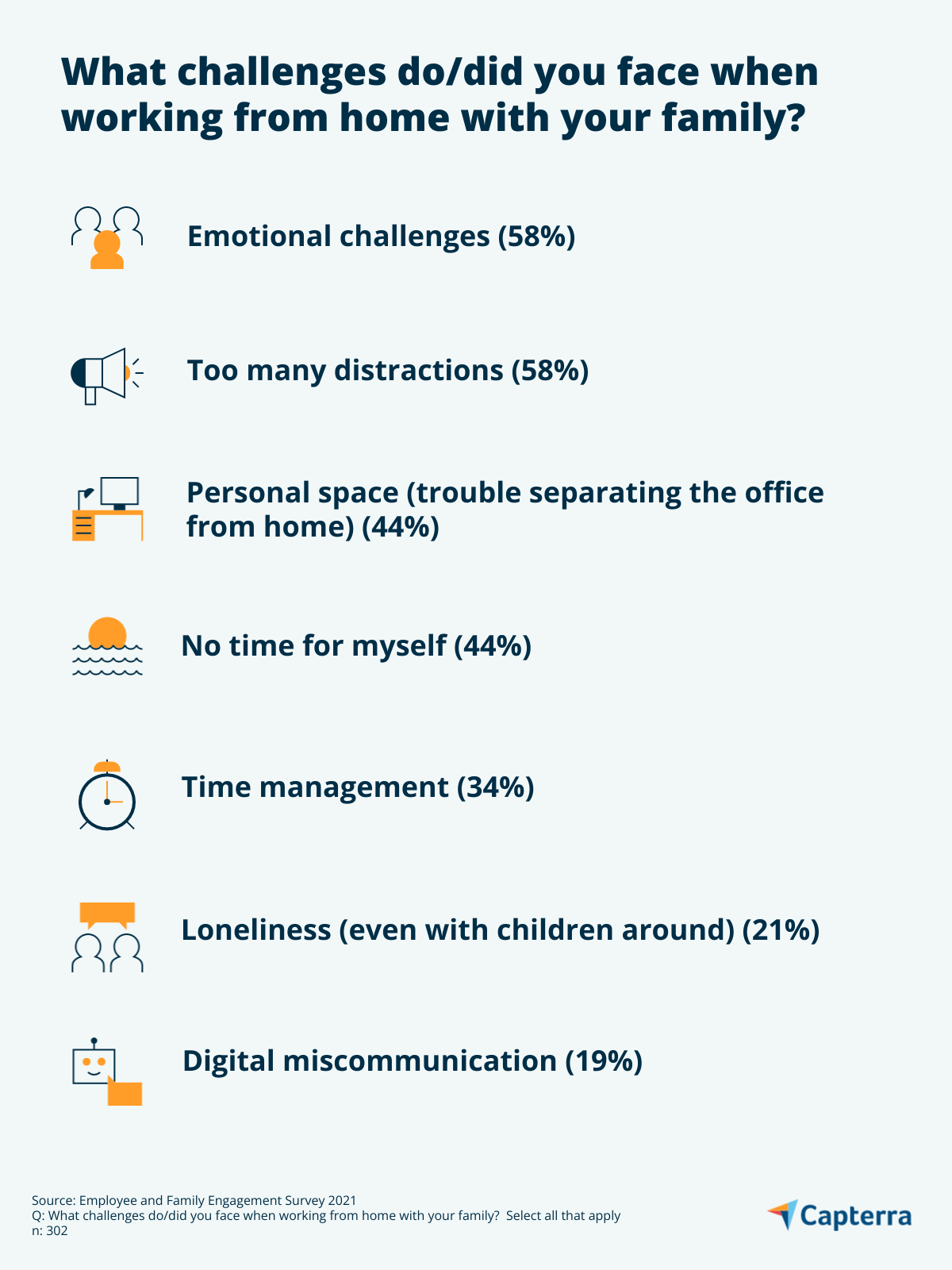 Employer support: Working from home with kids in Australia