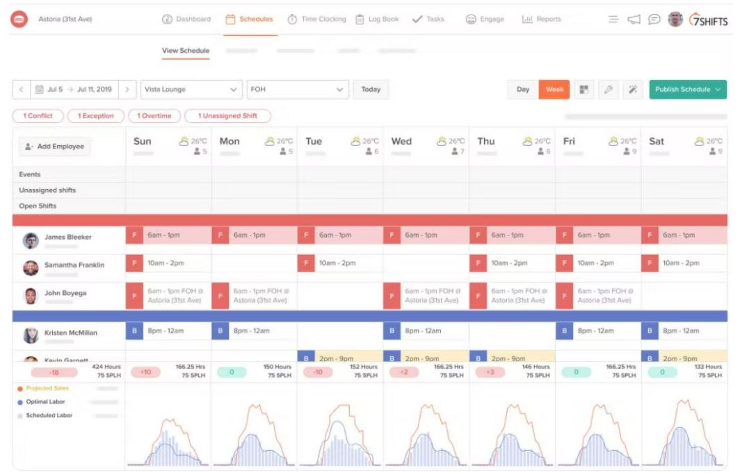 Best 5 free scheduling software for small businesses