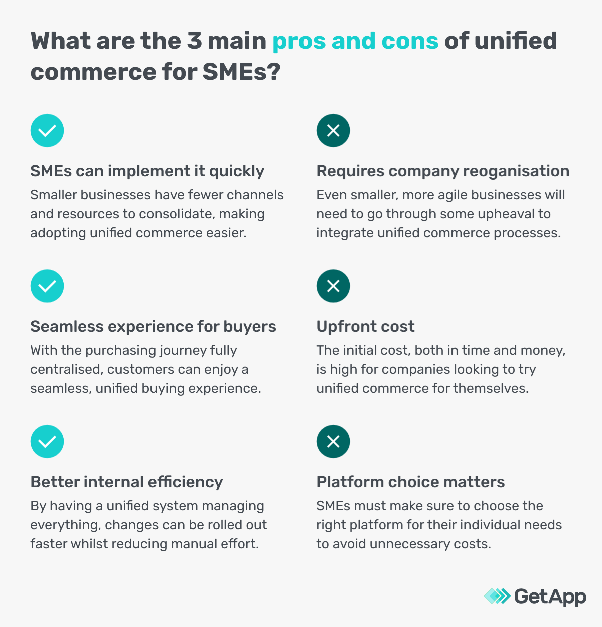 What is unified commerce and how can SMEs use it?