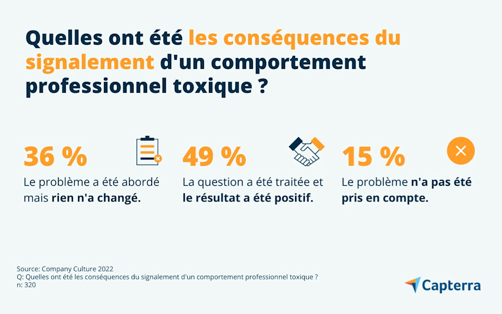 Influence du type d'organisation sur la toxicité au travail