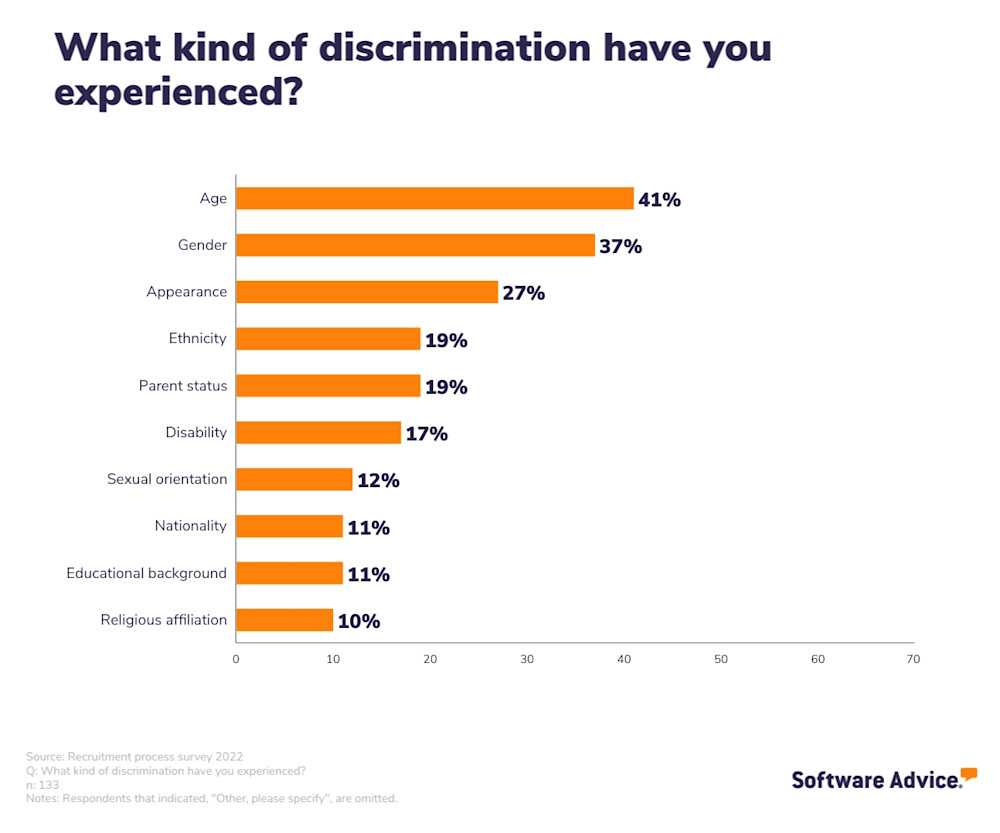 Recruitment process: what job seekers consider in Australia