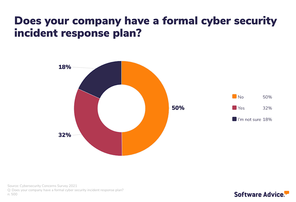 Cyber security at SMEs 2: How to prepare for cyber security threats