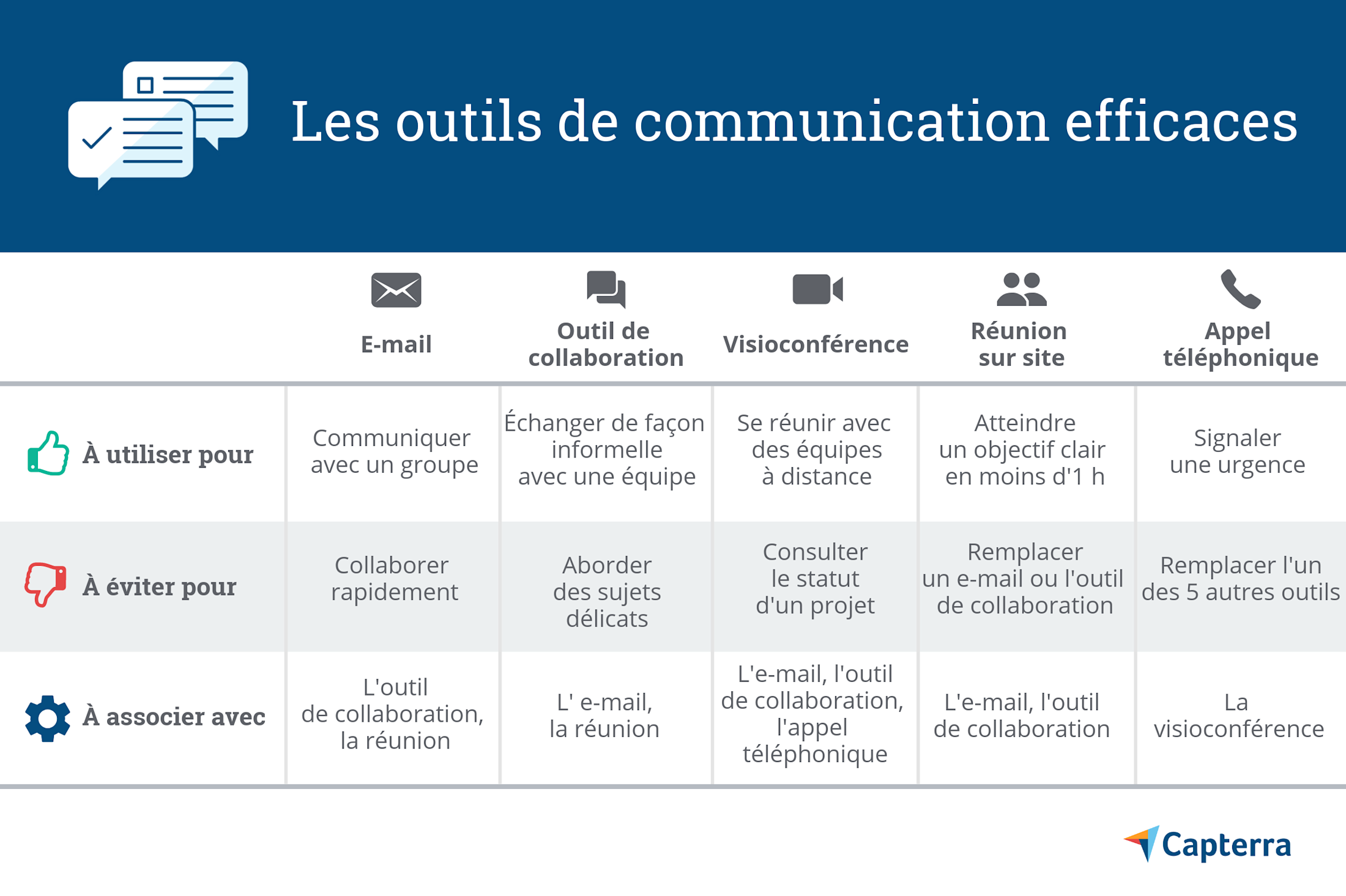 L’approche “à la carte” : les outils de communication en entreprise à ...