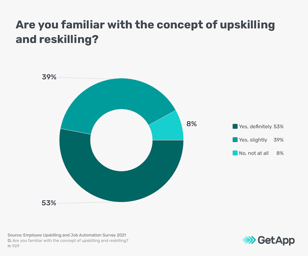 Employee training: What are the benefits of upskilling employees?