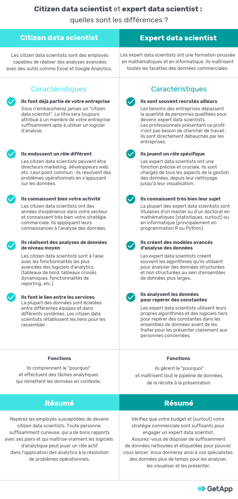 Citizen data scientist vs expert data scientist - GetApp