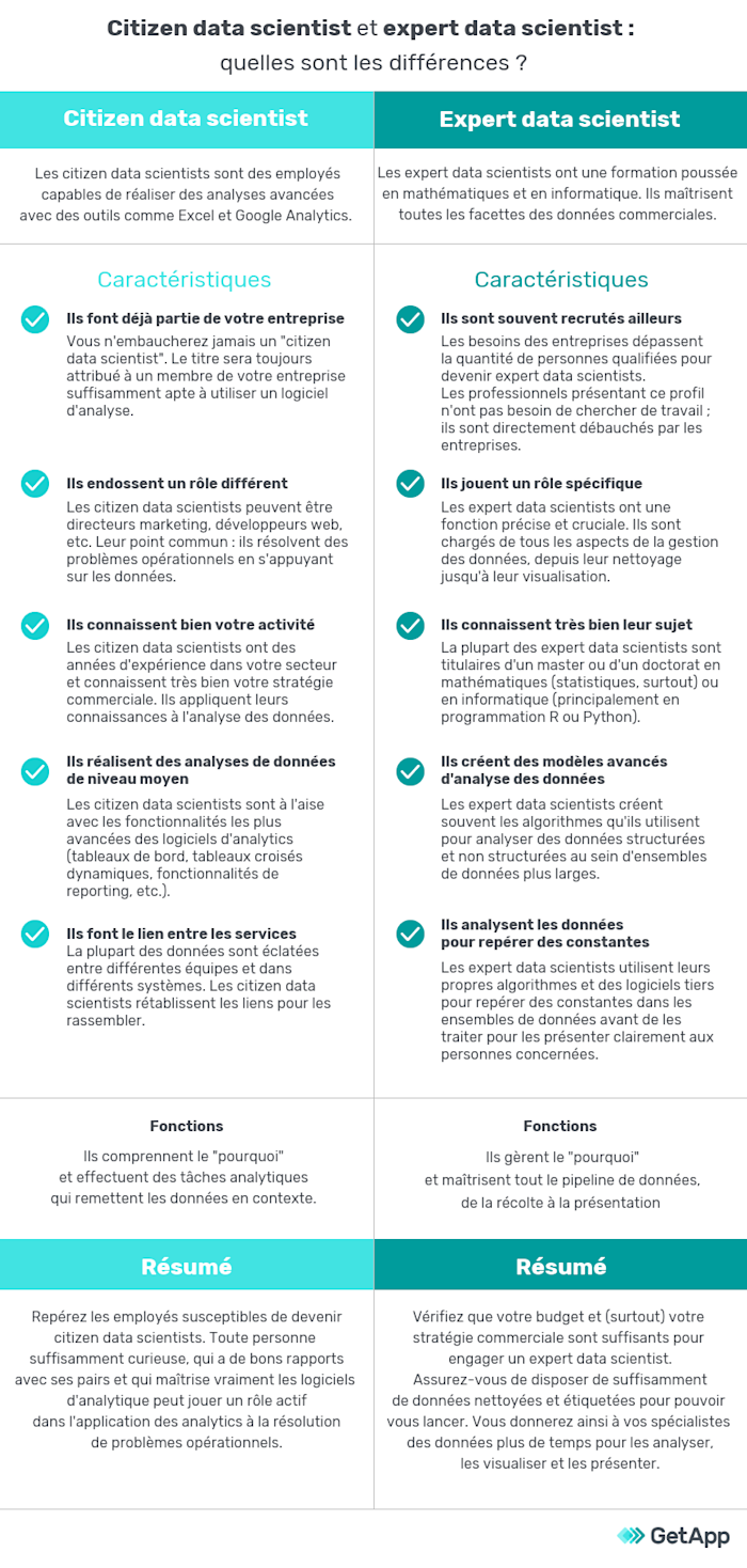Citizen data scientist vs expert data scientist - GetApp