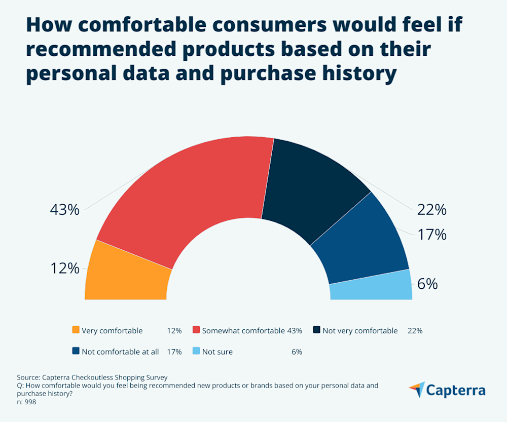 Retail trends: Is text-to-shop the latest in eCommerce?