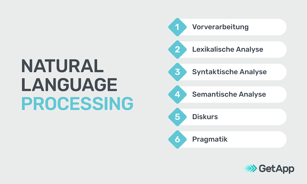 Was ist Natural Language Processing und wie kannst du es nutzen?
