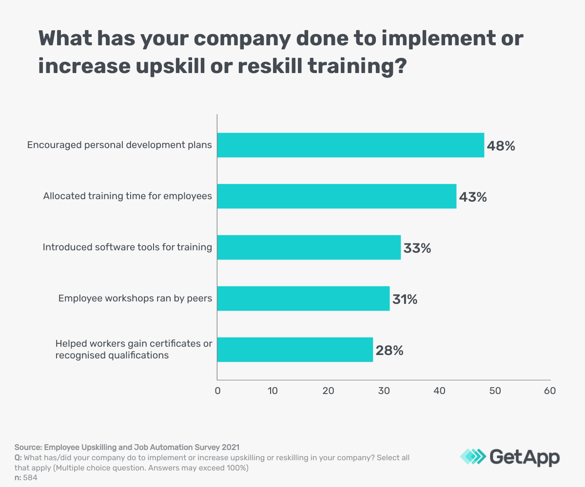 Employee training: What are the benefits of upskilling employees?