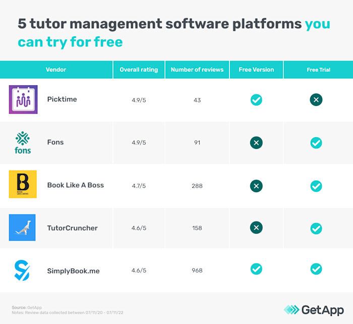 Tutor management software: 5 free online platforms