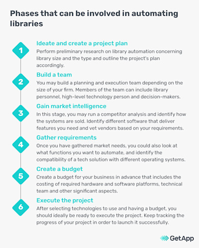 Modernizing libraries: Areas of library automation