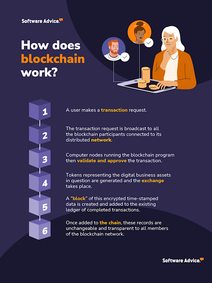 What is the relationship between blockchain and Web3?