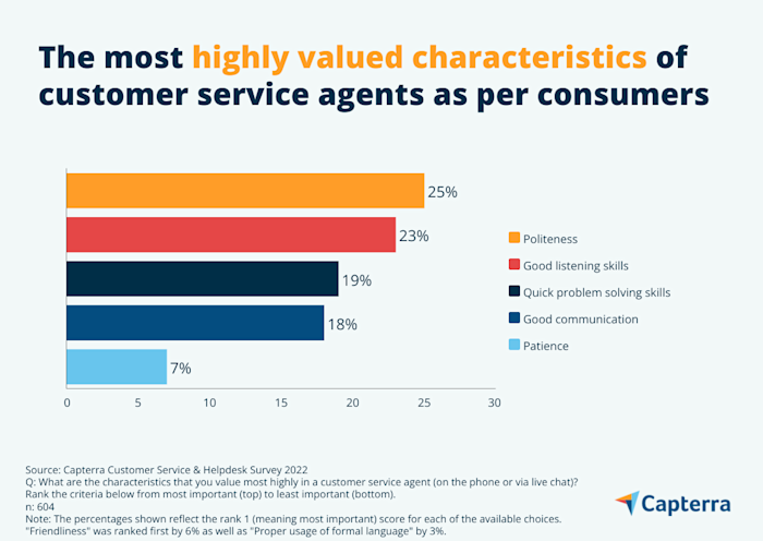 How Australian consumers really feel about customer service