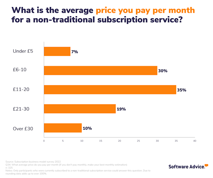 Do subscription business models have a healthy future?