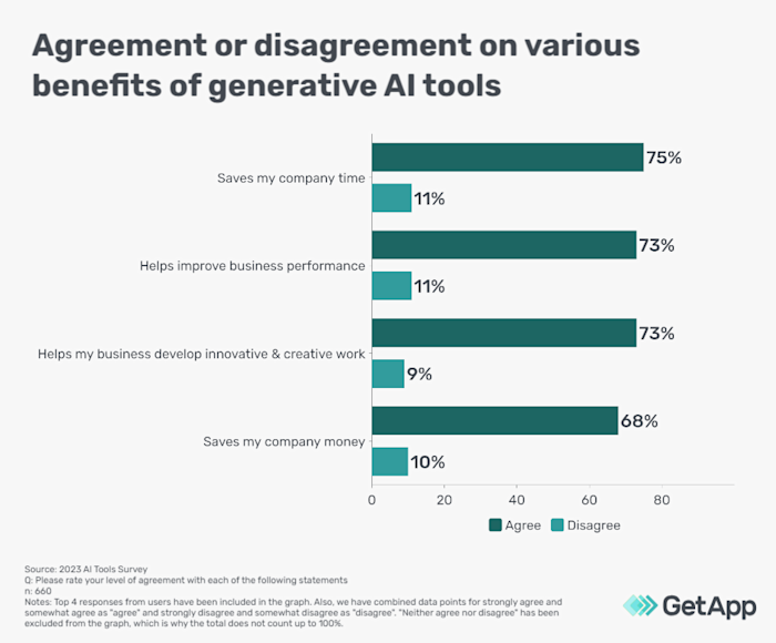 Generative AI: How can businesses use it to drive growth?
