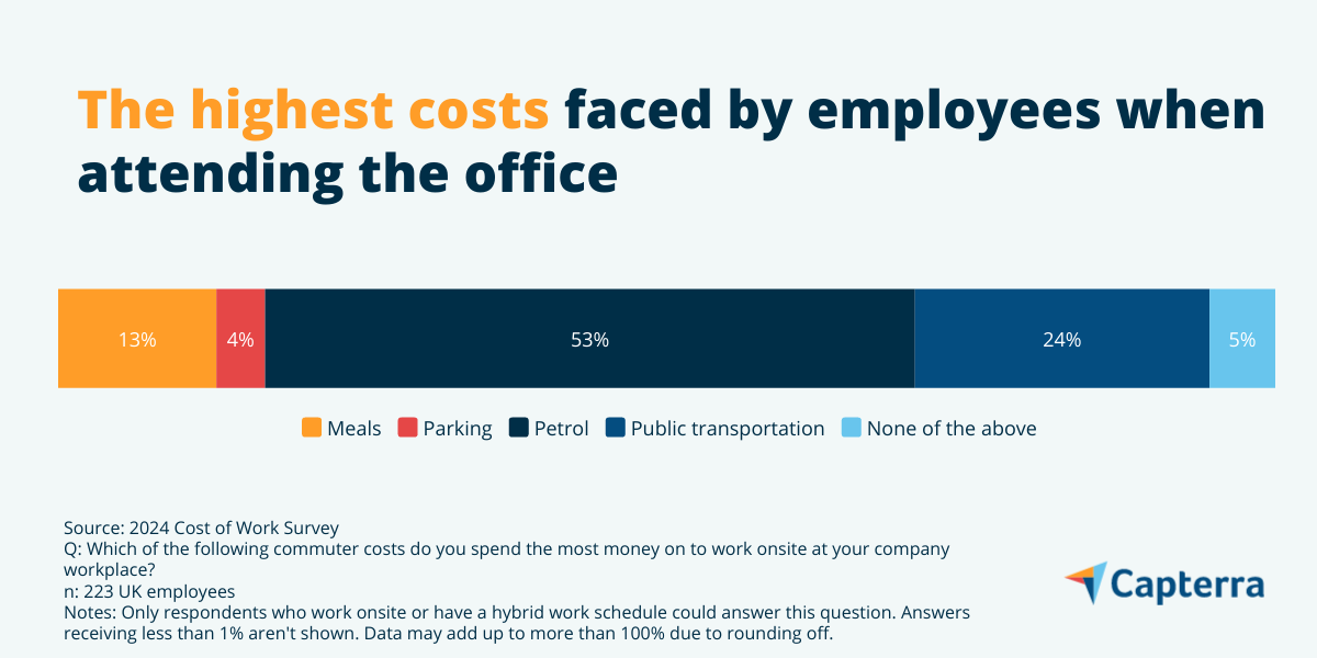 Effects of return to the office transport costs on UK staff