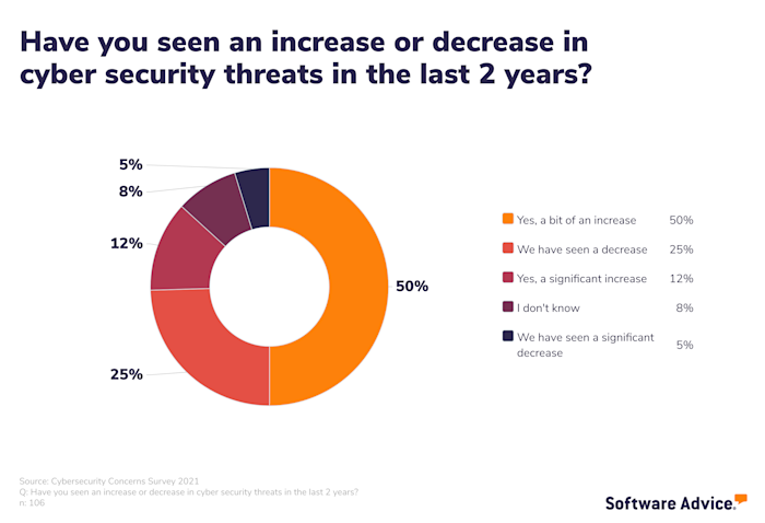 Cyber security in SMEs in the UK: What, why, and how?