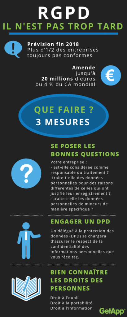 RGPD : comment se mettre en règle et éviter de payer l'amende