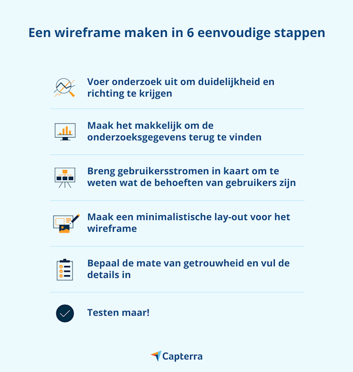 Een wireframe maken in 6 eenvoudige stappen