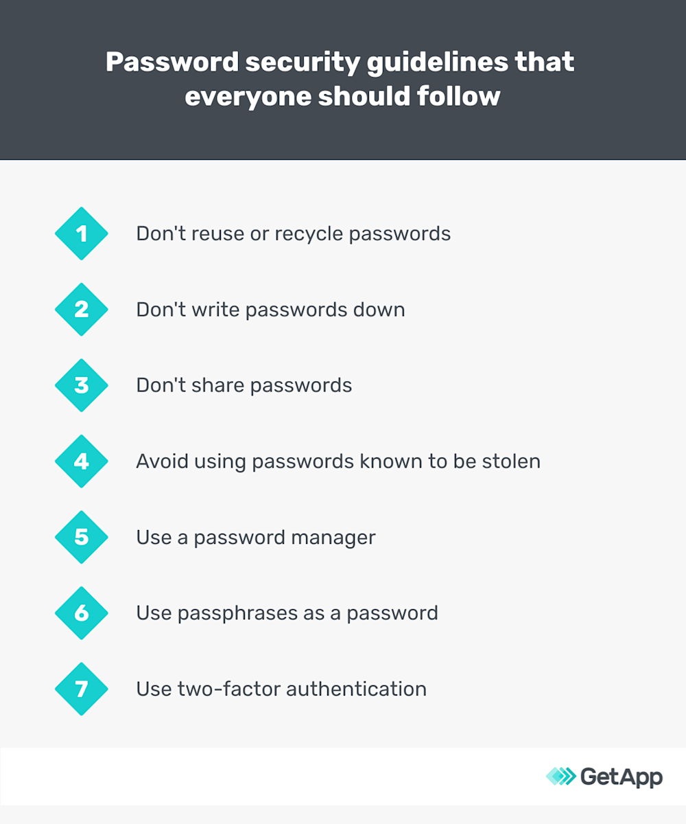 Password security: 66% of Aussies reuse their password across accounts
