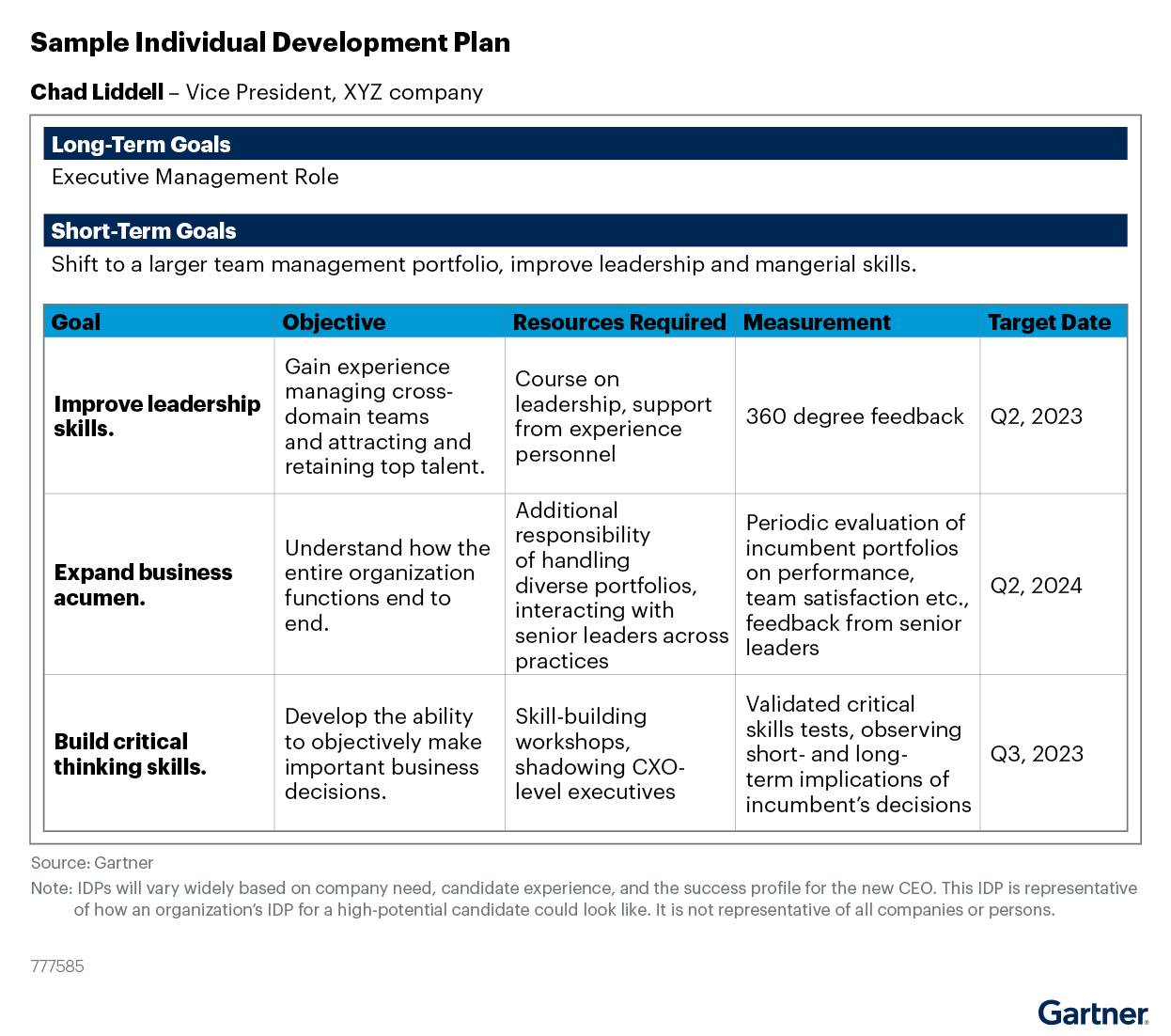 Plantilla de plan de desarrollo profesional gratuita