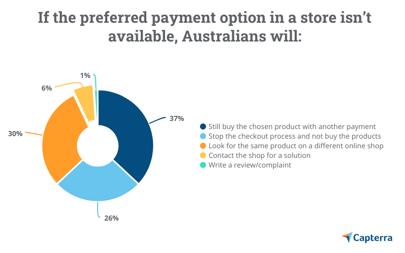 5 Ways COVID-19 Is Shaping Online Shopping In Australia