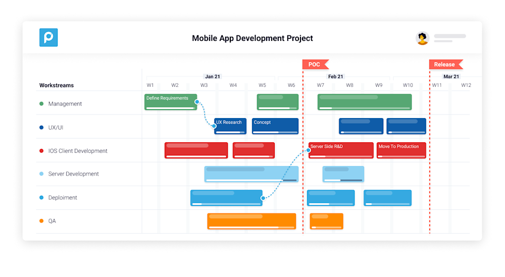 Fiche de suivi de projet : faire un rapport d’avancement