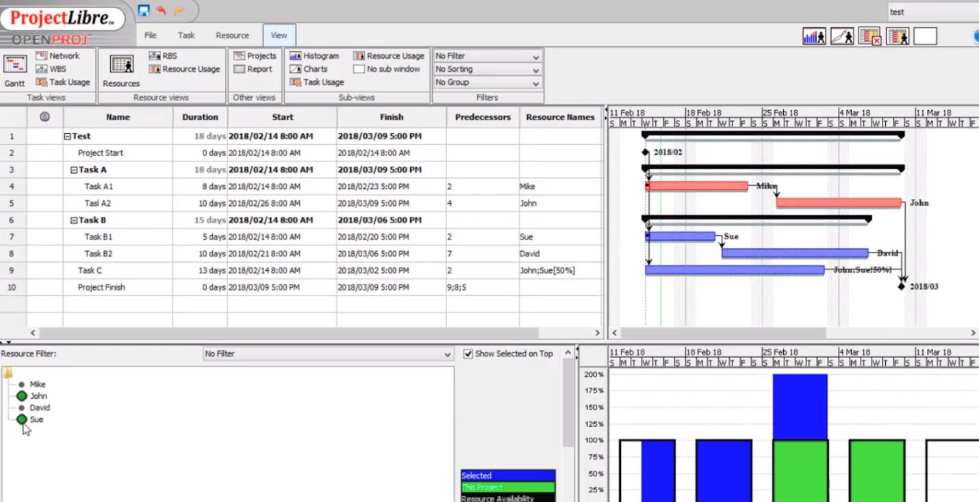 Cinco software de gestión de proyectos de código abierto para pymes - Capterra