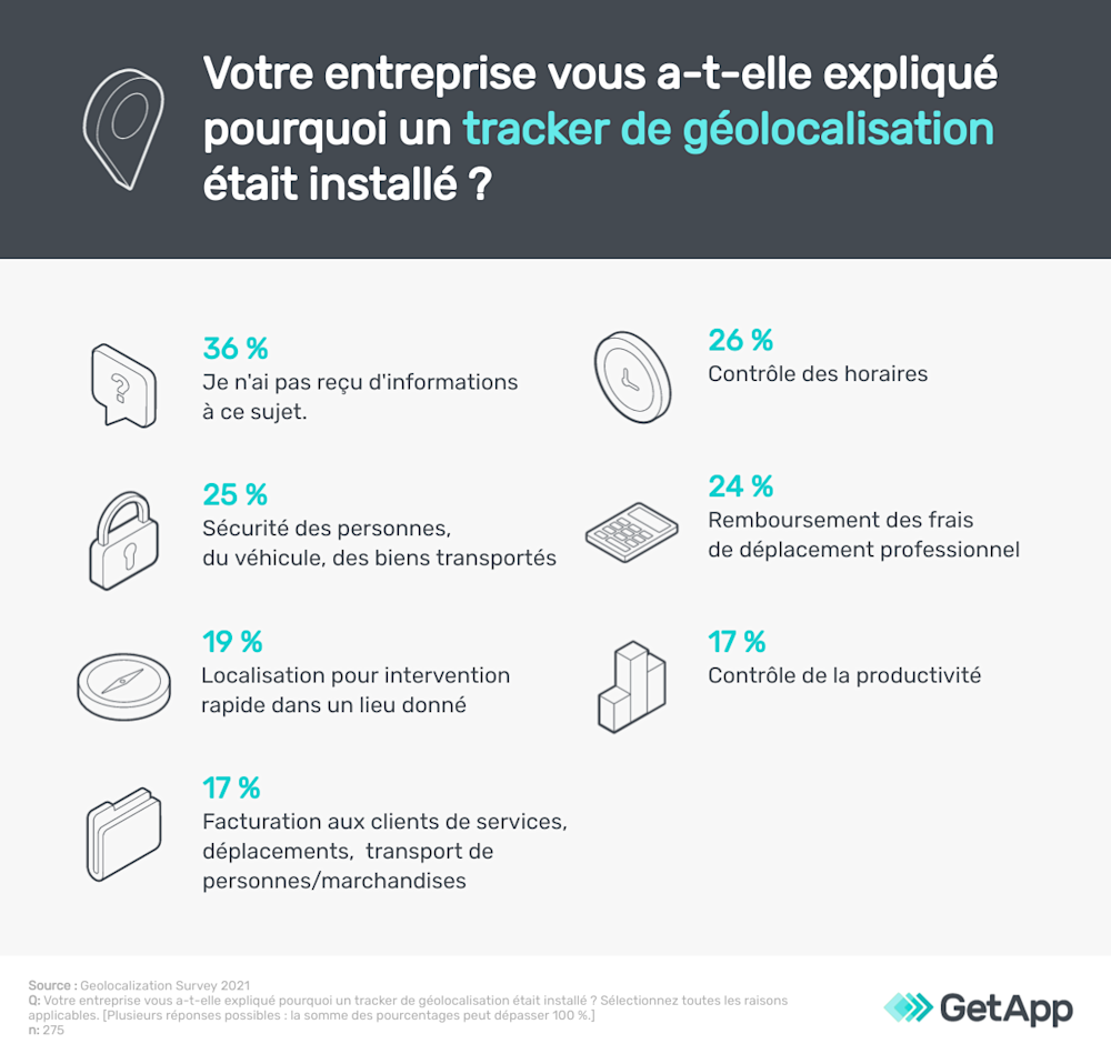 Géolocalisation en entreprise : suivi ou surveillance