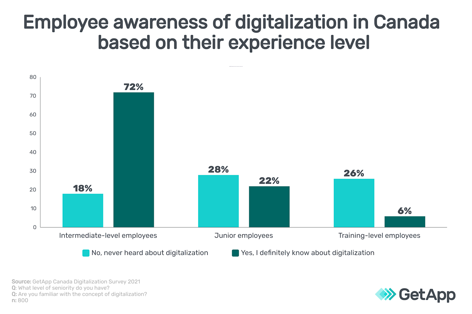 Digitalization trends in Canada: The pandemic drives digital adoption