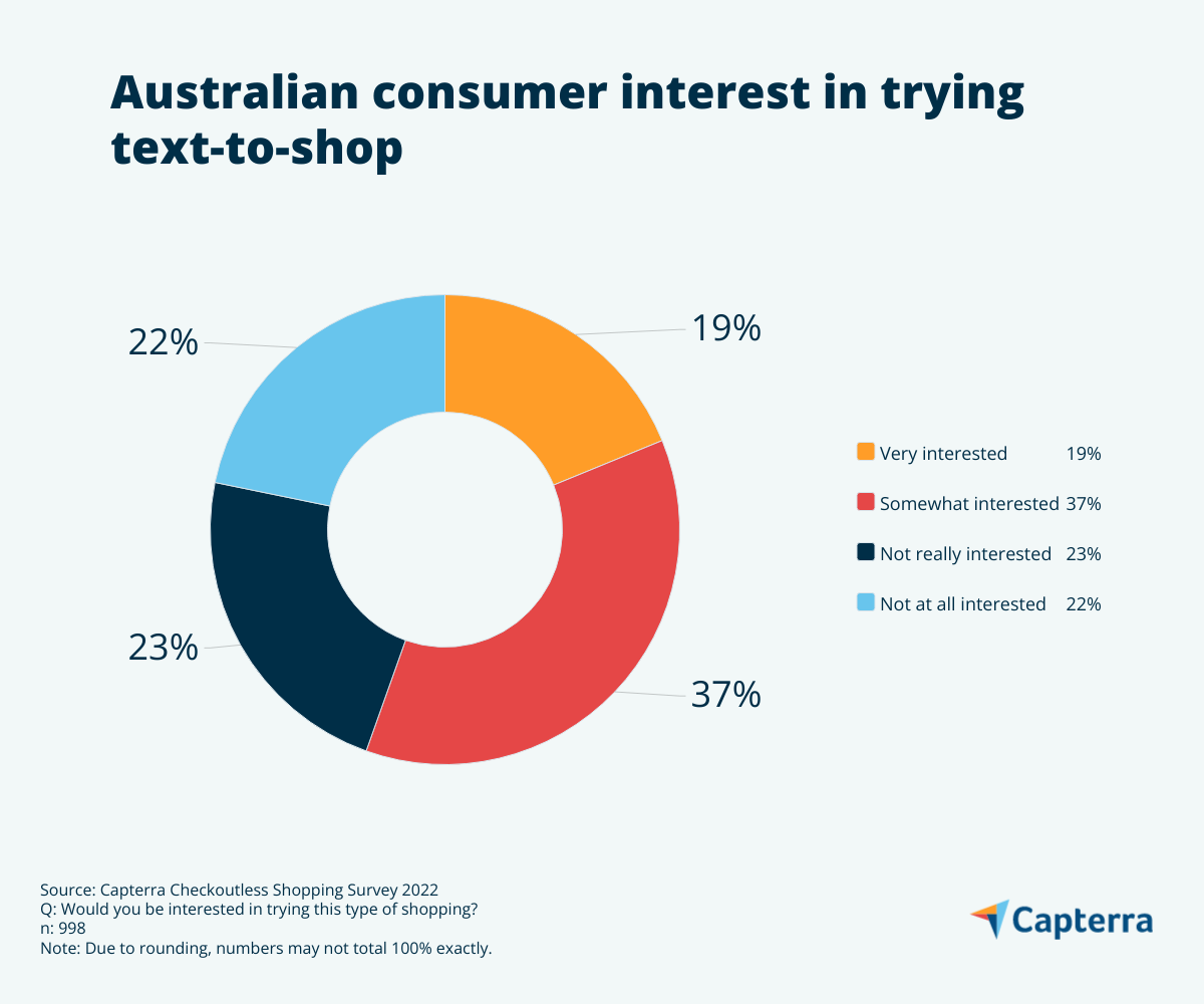 Retail trends: Is text-to-shop the latest in eCommerce?