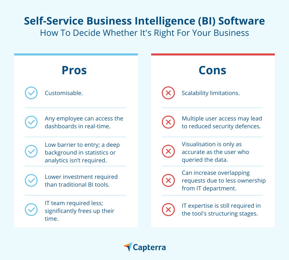 What Is Self-Service Business Intelligence Software? The Beginners Guide