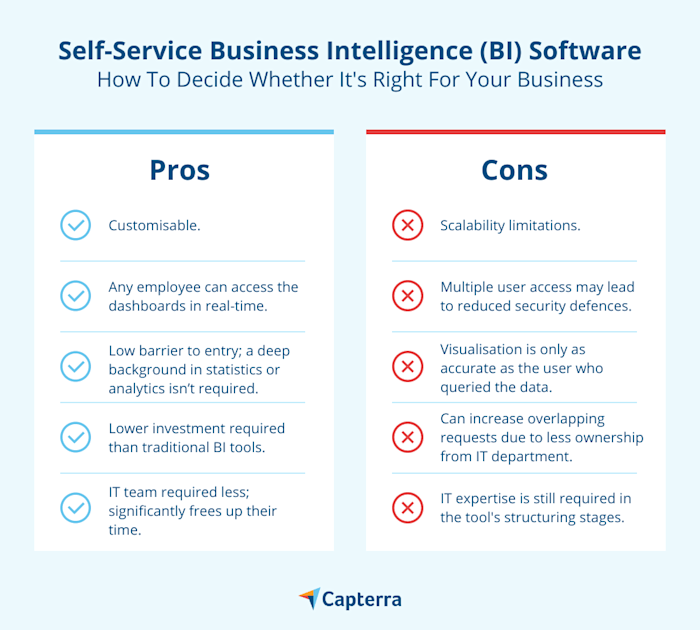 What Is Self-Service Business Intelligence Software? The Beginners Guide