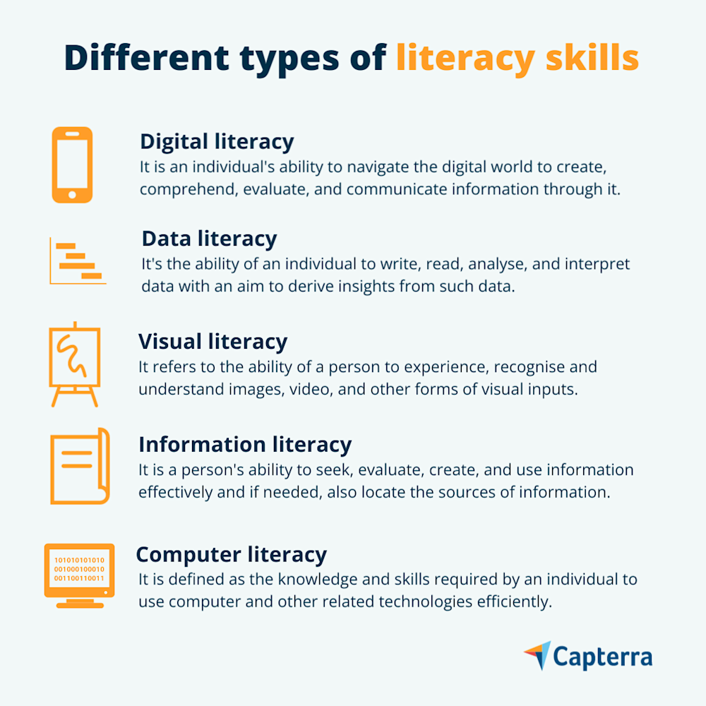 Digital literacy in the workplace: What, why, and how?