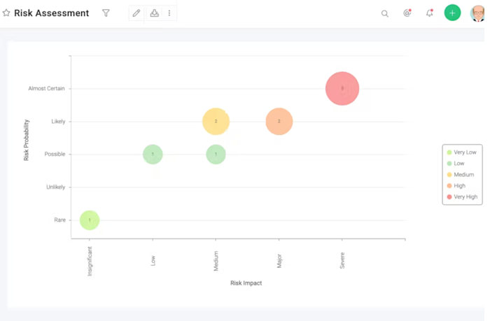 EQ in project management: Strategies Aussie leaders use
