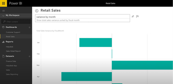 What Is Self-Service Business Intelligence Software? The Beginners Guide