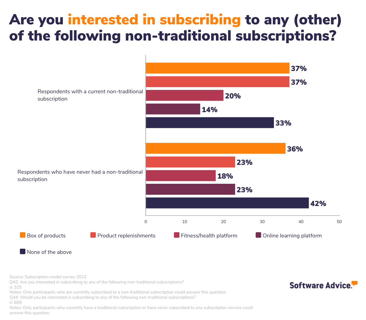 Tangible products prove popular with subscription customers