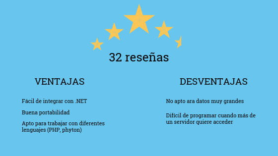 Los 7 mejores software de base de datos gratuitos y de código abierto ...