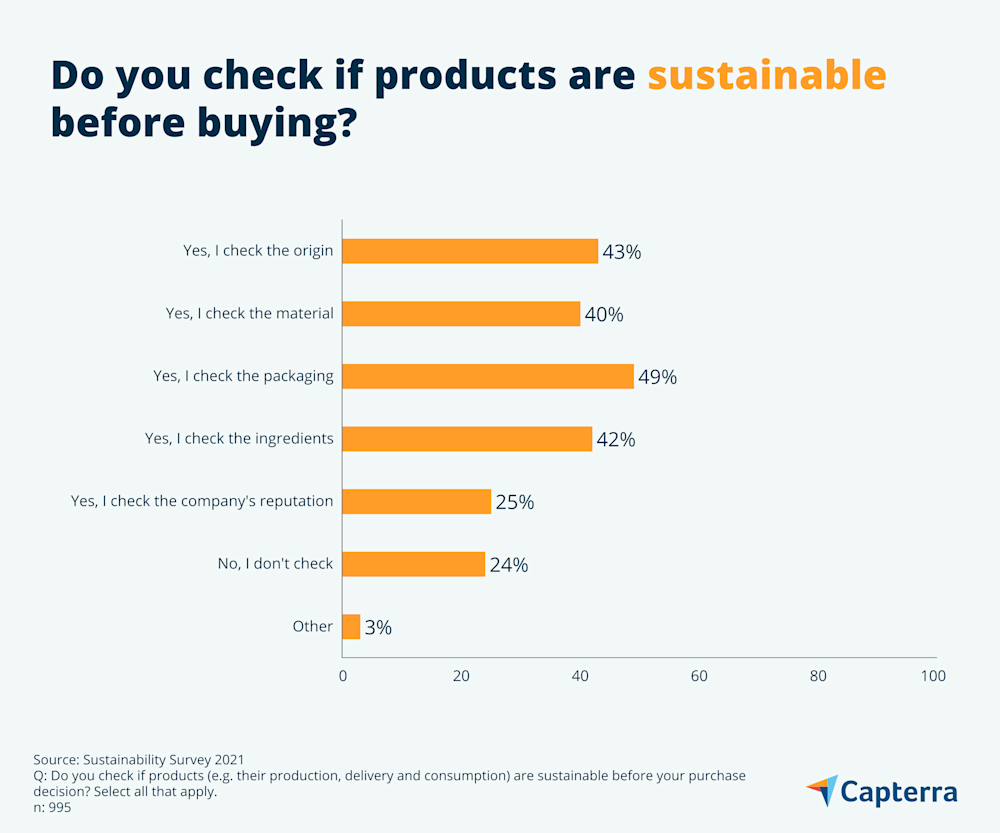 Sustainable practices: Aussies care about companies’ actions