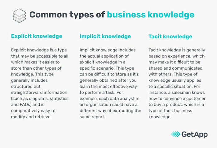 Knowledge management: Meaning, benefits, and challenges