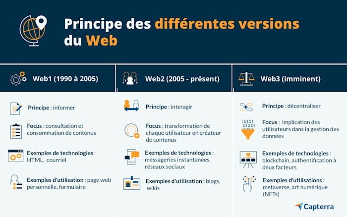 Définition du Web3 et implications pour les PME