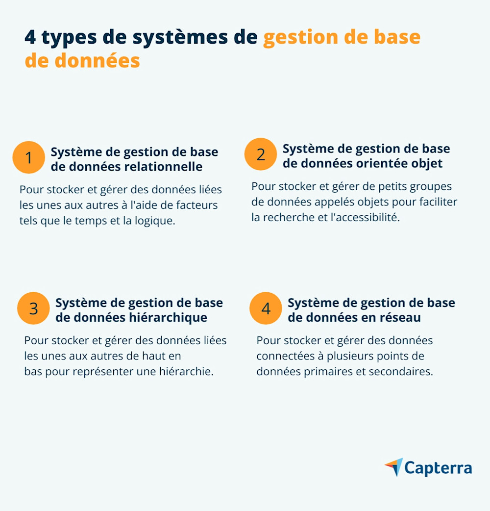 Système De Gestion De Base De Données Principe Et Utilité
