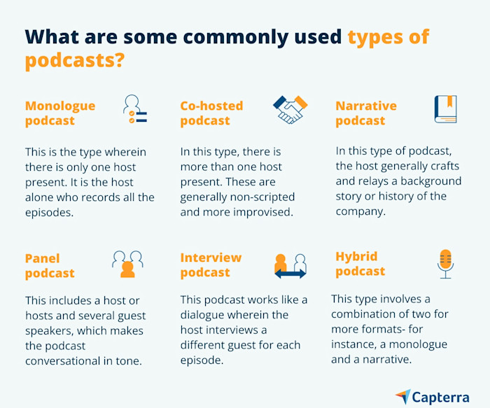 How to start a podcast for your small to midsize enterprise (SME)