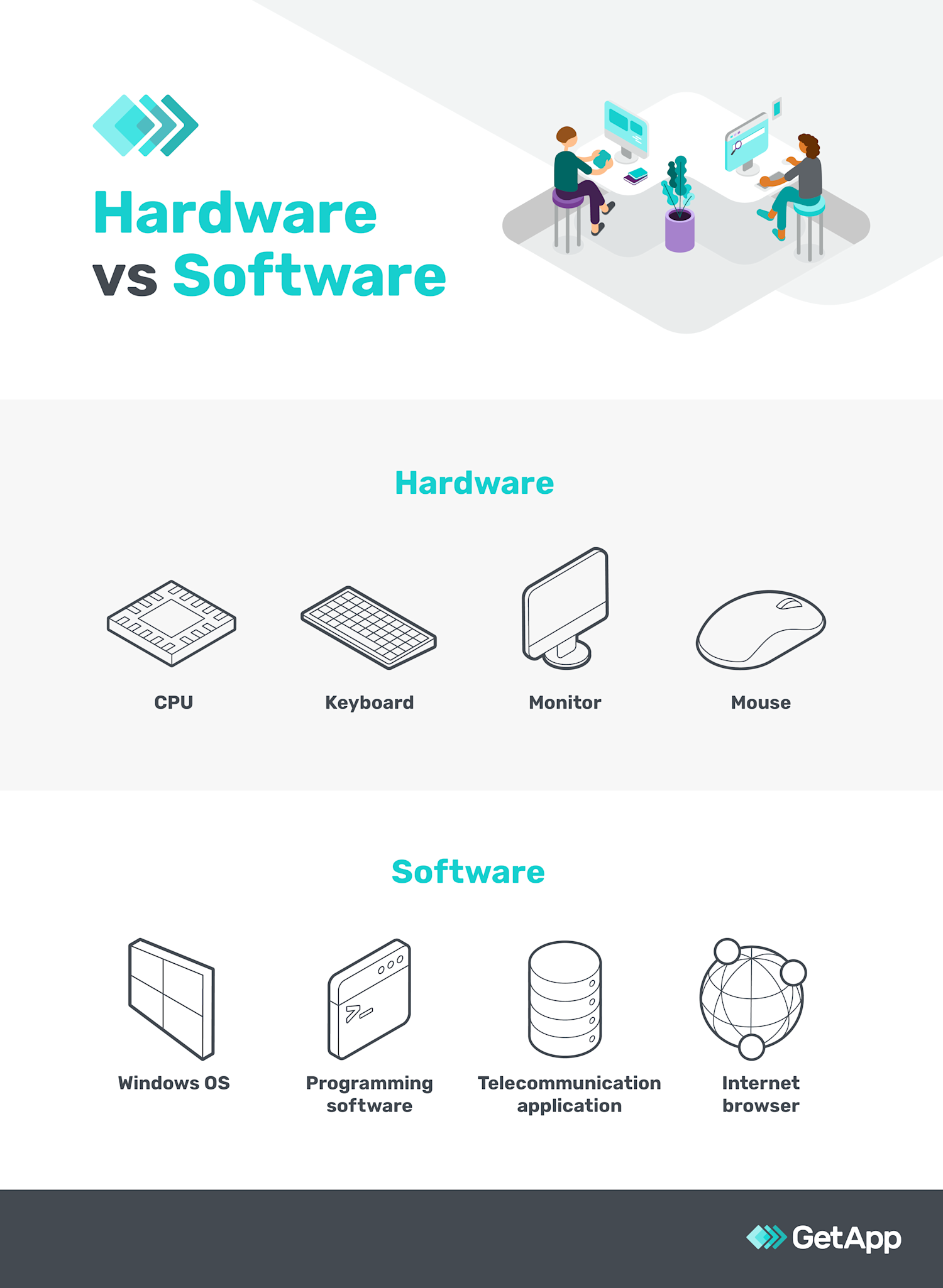 Hardware vs software: What’s the difference?