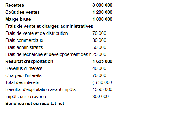 4 états financiers d’entreprise pour faciliter vos décision