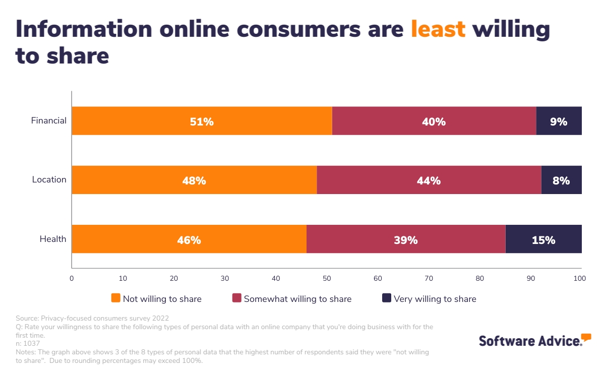 Data privacy concerns for consumers that shop online