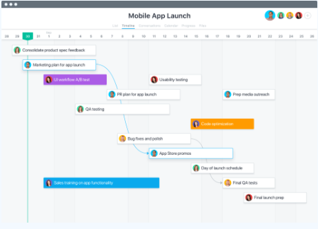 Most common project management challenges solved by software
